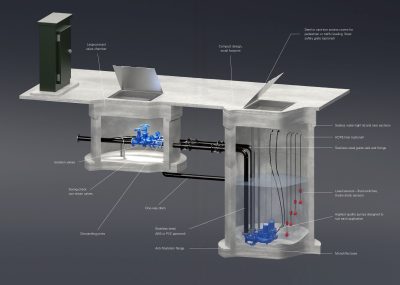 Commercial Pump Stations - Aquate